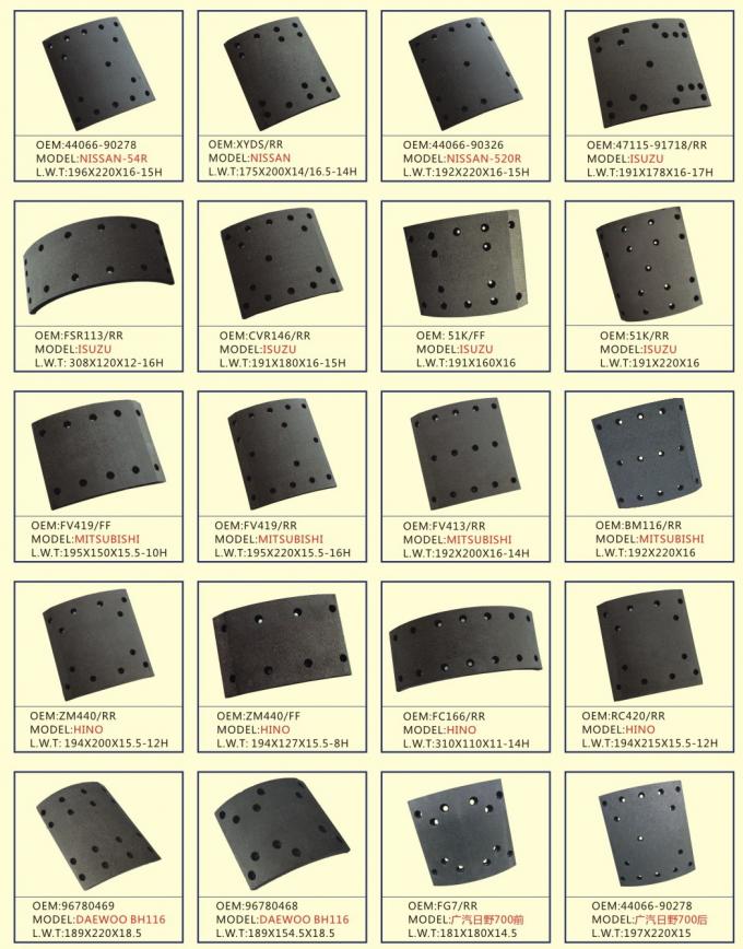 Heavy Truck brake Drum Lining 4515, 4515E, 4515H, 4551 Brake Lining ...